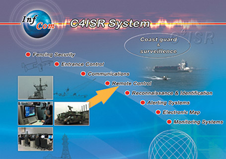 Iraq: C4ISR Systems | Al Defaiya